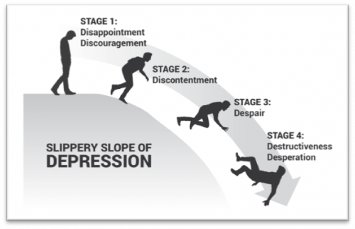 What the Bible Says about Depression - Biblical Counseling Center