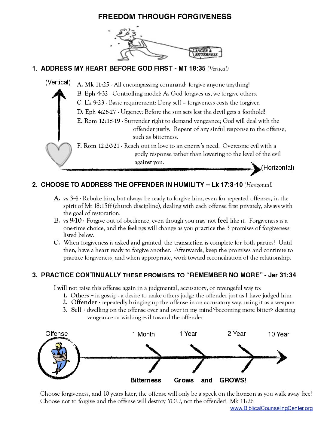 Freedom-through-Forgiveness - Biblical Counseling Center